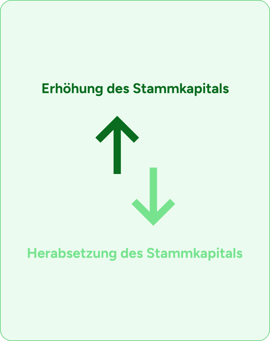 Stammkapital GmbH Definition H he Und Voraussetzungen stammkapital-gmbh-definition-h-he-und-voraussetzungen